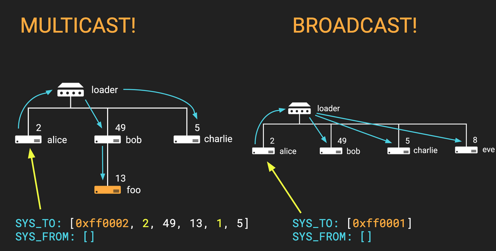 Pulling MikroTik into the Limelight — Margin Research
