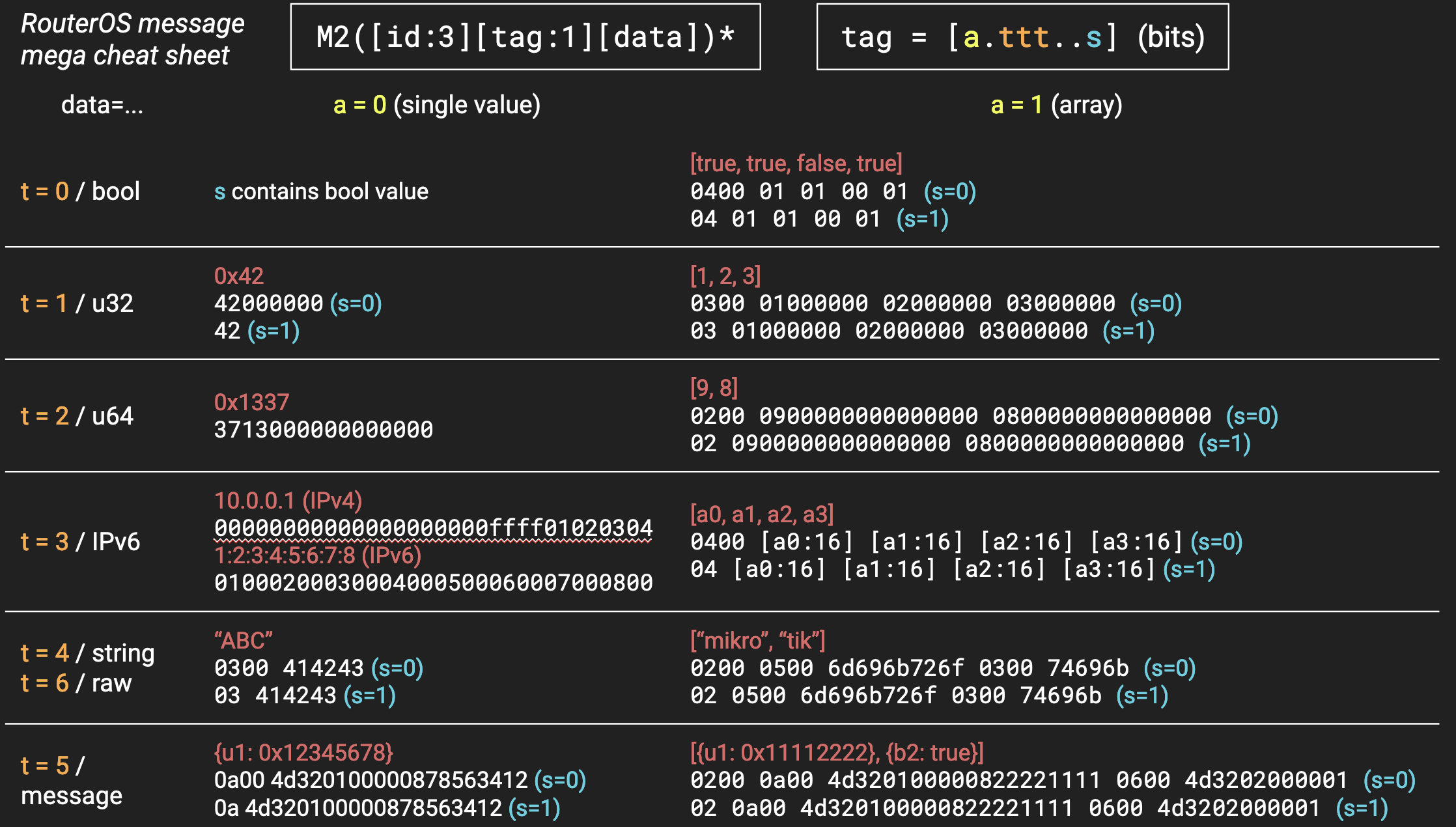 Pulling MikroTik into the Limelight — Margin Research
