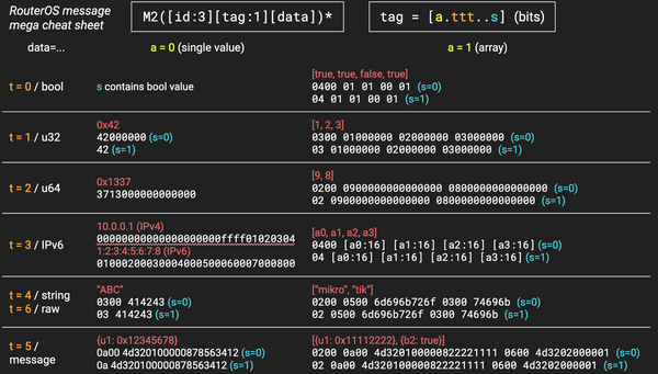 Pulling MikroTik into the Limelight — Margin Research